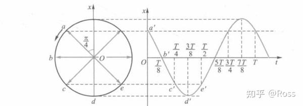 [物理]波 - 知乎