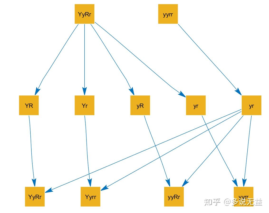 Matlab biograph - 知乎