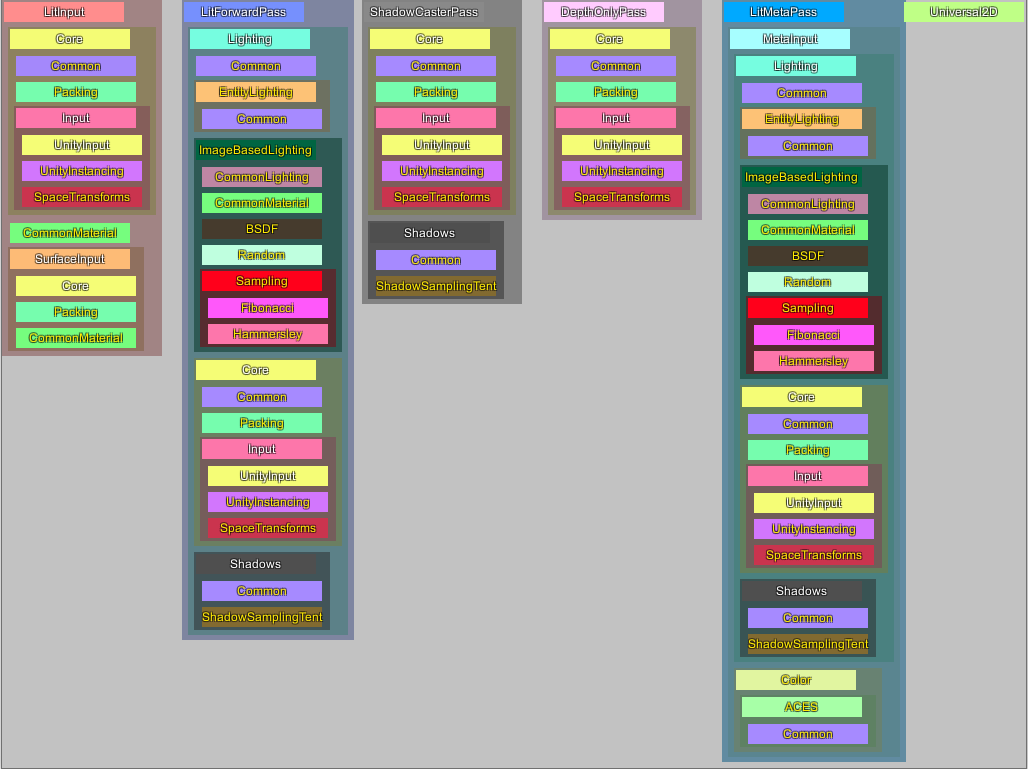 [Universal RP]Unity通用渲染管线的Lit.shader - 知乎