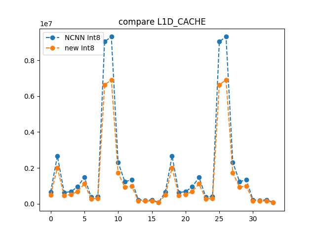 Int8量化-介绍（一） - 知乎