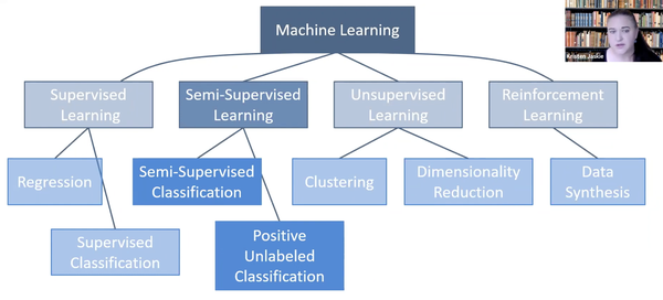 Positive-Unlabeled (PU) learning - 知乎