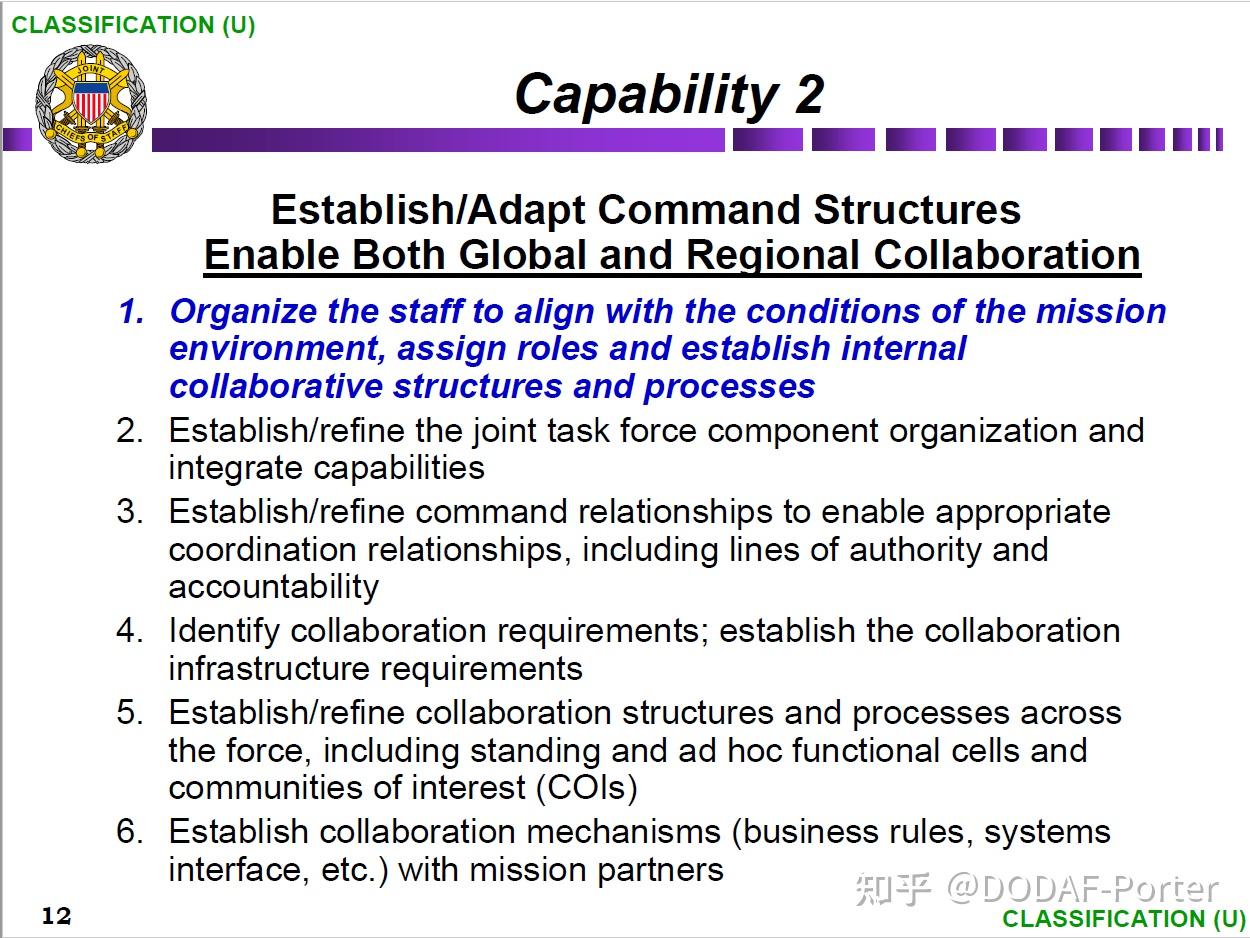 CV-6: 能力到作战(业务)活动的映射 - 知乎