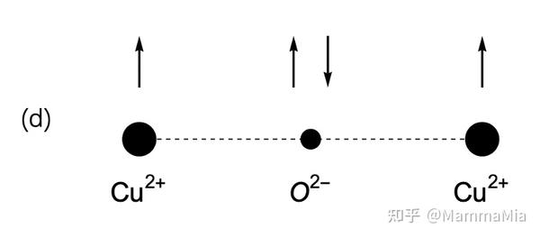 Superexchange interaction - 知乎