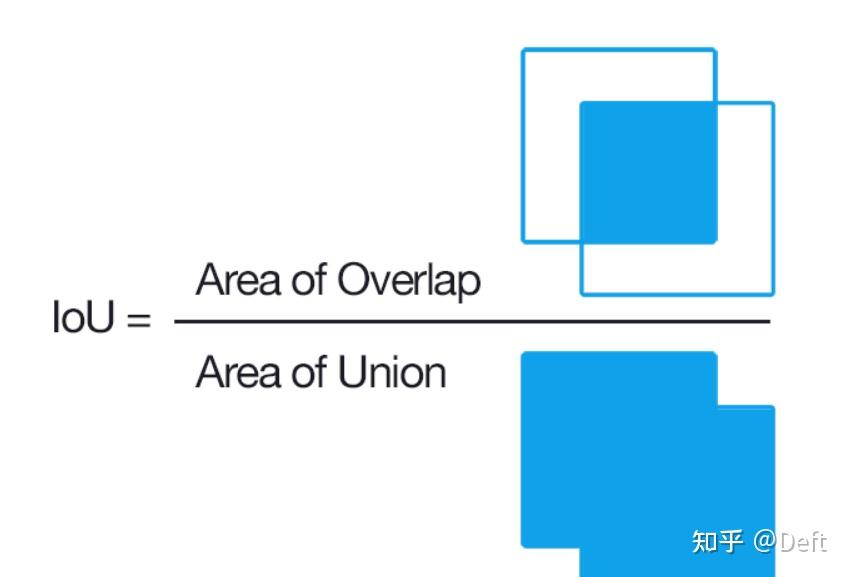 文献阅读：Simple Online And Realtime Tracking - 知乎