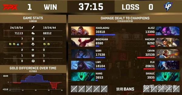 打得好啊翔掌门，FPX轻取UP！LWX：我说，我会守住FPX的一切！ - 知乎