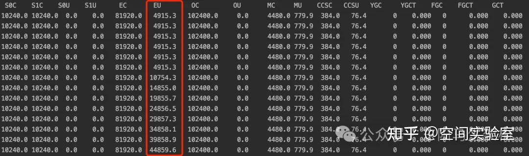 JVM实战—如何分析jstat统计来定位GC - 知乎