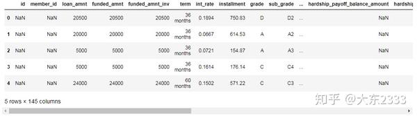 Lending Club贷款数据分析—Python篇 - 知乎