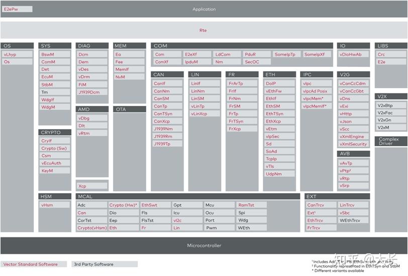 汽车开放系统架构（AUTOSAR）是什么 - 脉脉