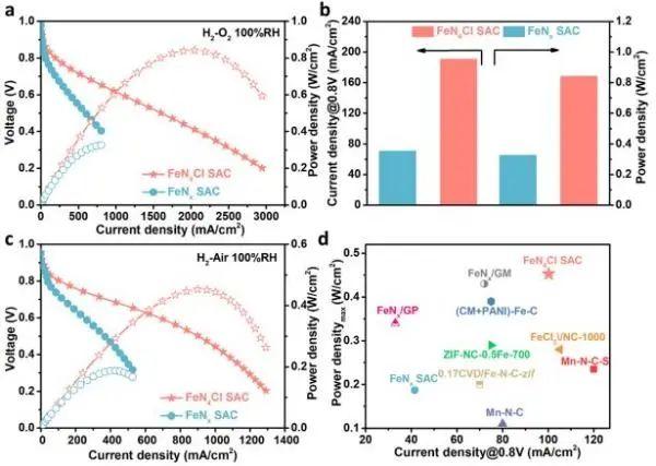 八篇催化顶刊：Nature子刊、EES、AM、AFM、Nano Letters、ACS Nano等成果集锦！ - 知乎