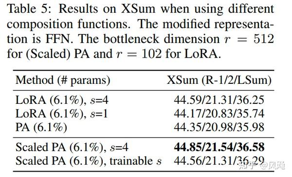 让天下没有难Tuning的大模型-PEFT技术简介 - 知乎