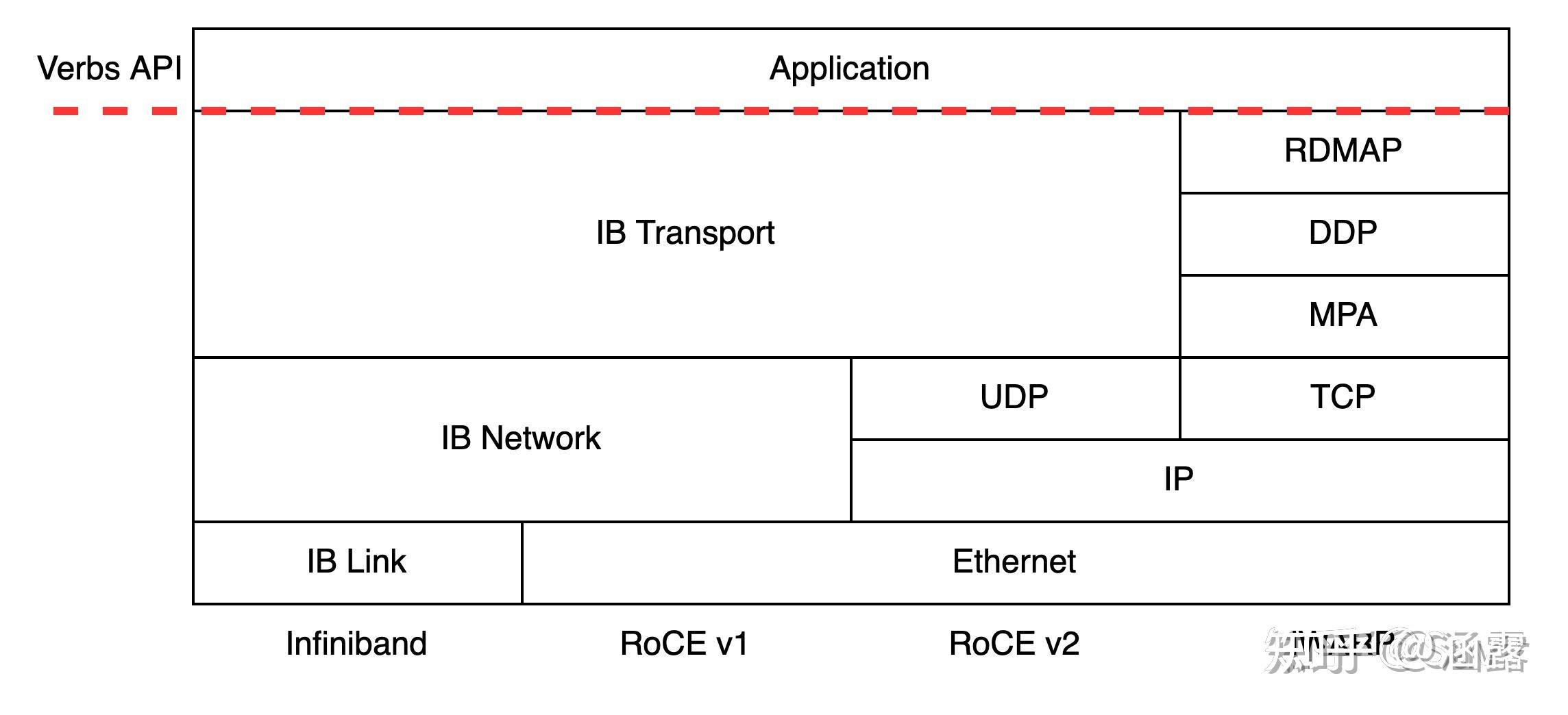 RDMA学习总结 - 知乎