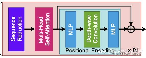 「复现赛」A TRANSFORMER-BASED SIAMESE NETWORK - 知乎
