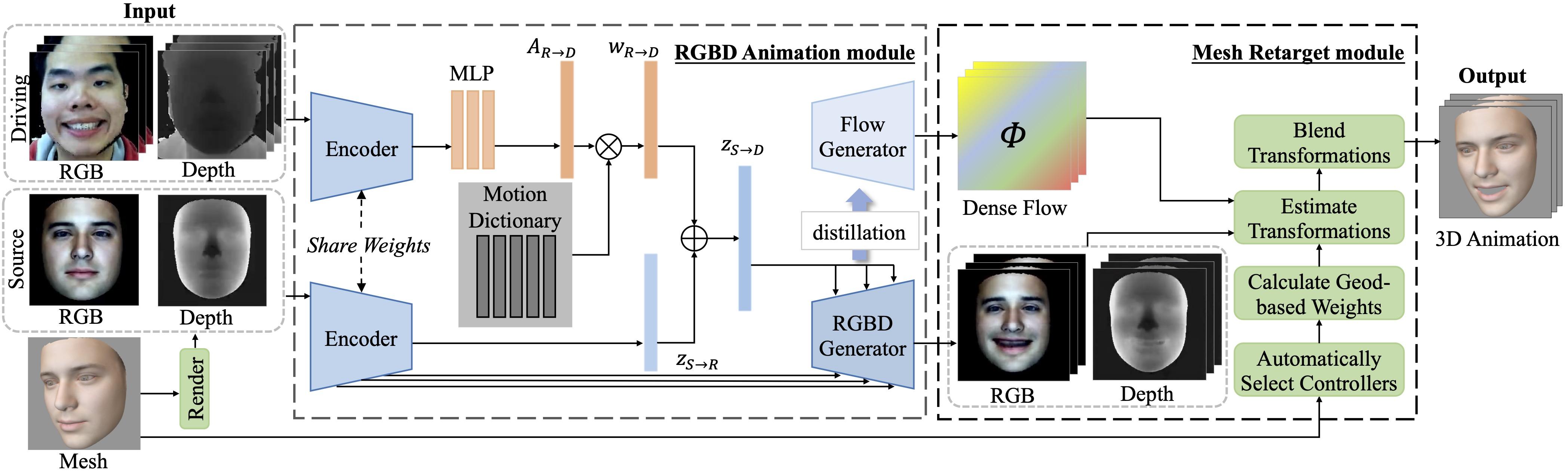 ACM MM2023｜用iPhone录制的RGBD视频直接驱动任意3D数字人！清华大学生成数字人面部动作新框架（已开源） - 知乎