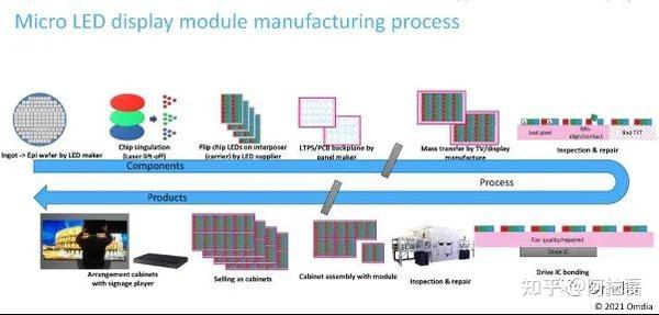 微显示科普 | 一文看懂微显示技术MicroLED、硅基OLED、LCOS、LCD、DLP - 知乎