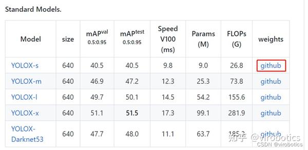 YOLOX目标检测实战：LabVIEW+YOLOX ONNX模型实现推理检测（含源码） - 知乎