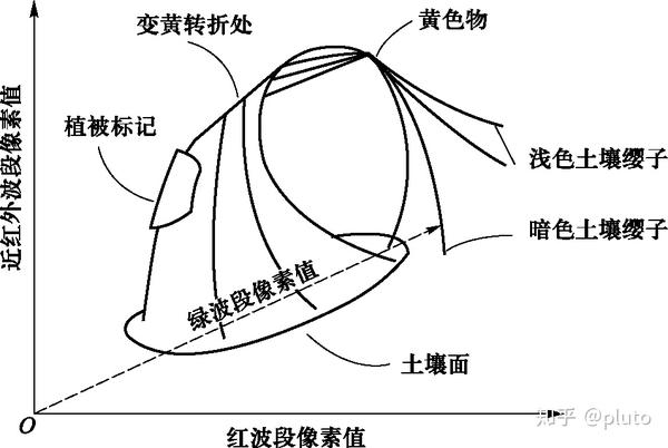 4变换域处理方法 - 知乎