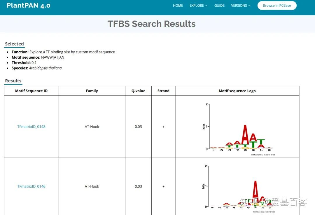 PlantPAN 4.0:探索植物转录因子和启动子的调控数据库 - 知乎