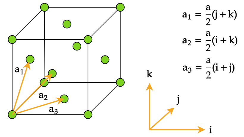 原子位置描写和常见晶体结构 - 知乎