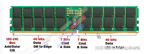 DDR5分析与仿真应对策略 - 知乎