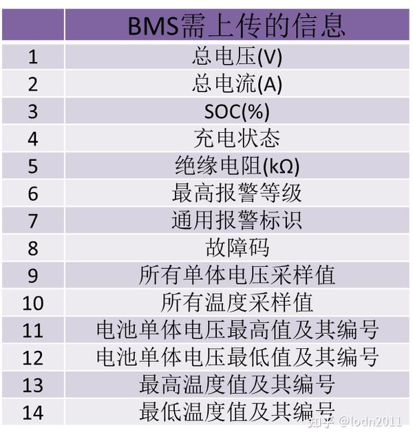 电池管理系统（BMS）概述 - 知乎