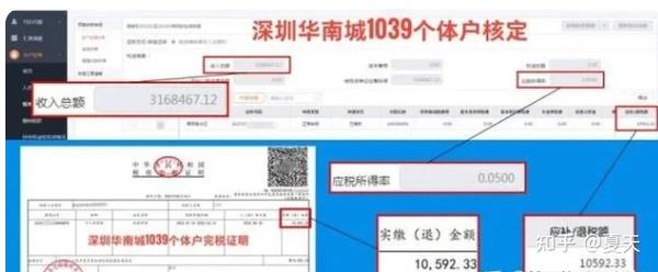 1039政策解读：1039出口，外贸企业可合规收汇 - 知乎