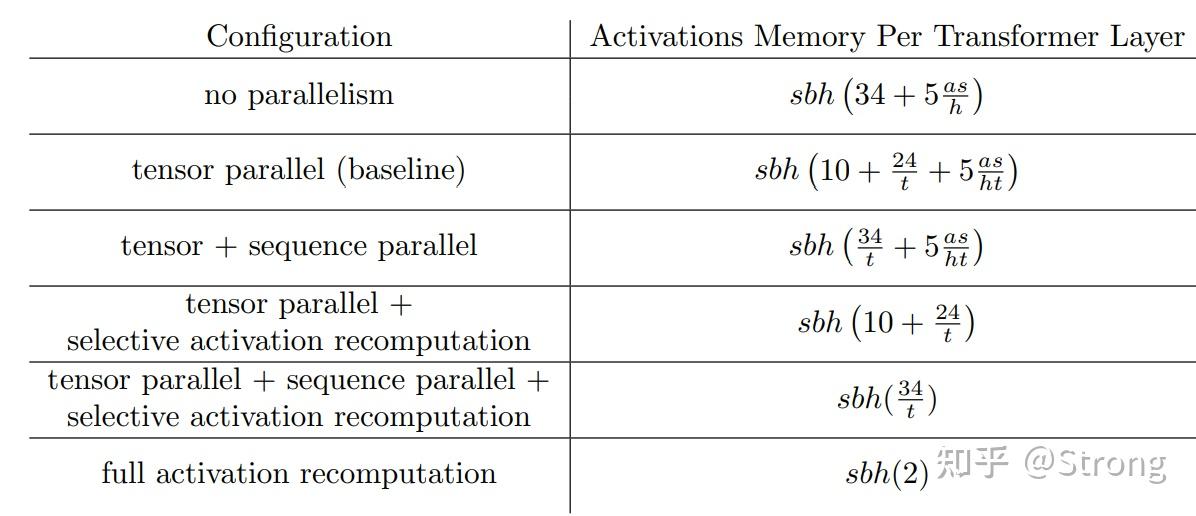 大模型训练介绍 知乎