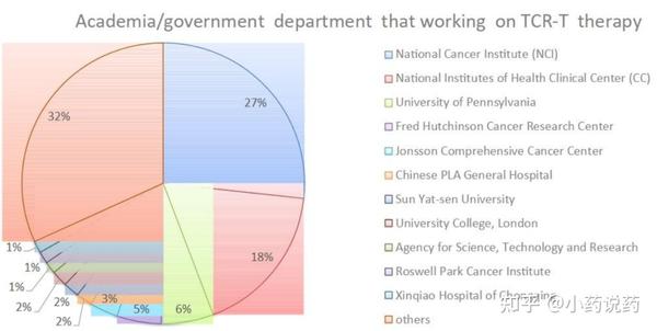带你全面了解TCR-T细胞治疗 - 知乎
