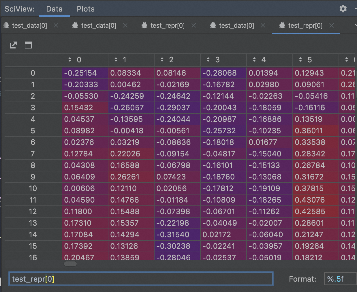 【时间序列】表征学习 TS2Vec 详解 - 知乎