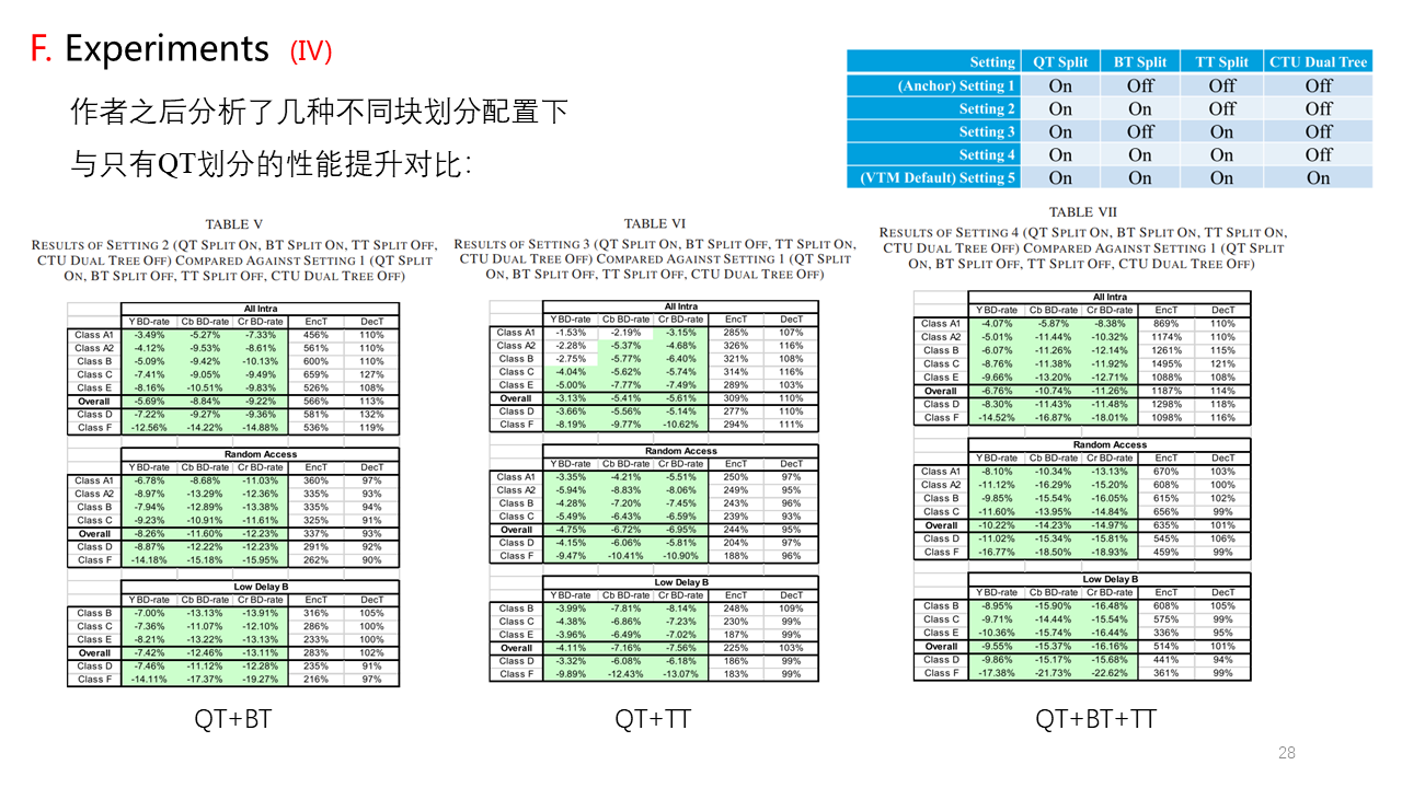 VVC系列（五）Block Partitioning Structure in VVC Standard - 知乎