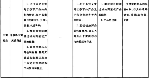 医药工业洁净厂房设计标准 [附条文说明] GB50457-2019 - 知乎