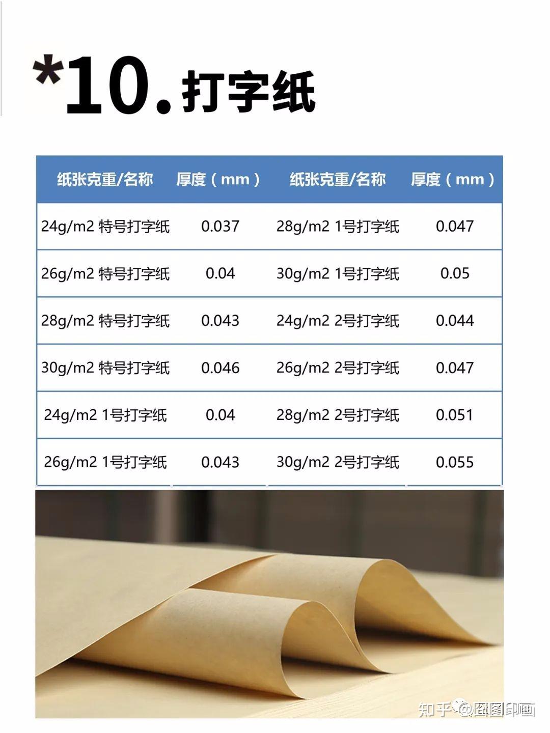 印刷常用纸张克重与厚度对照表 - 知乎