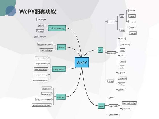 WePY-小程序框架设计 - 知乎