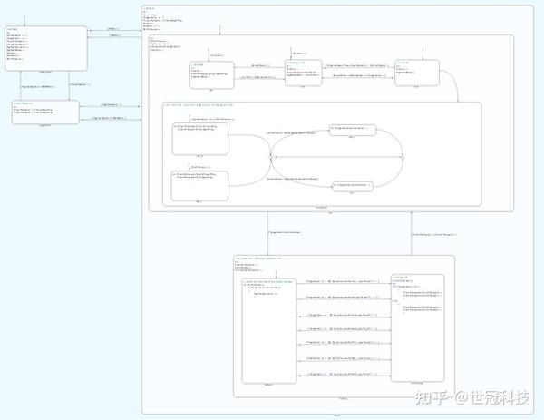 汽车动力总成-基于GCAir和GCKontrol的TCU硬件在环HiL测试 - 知乎