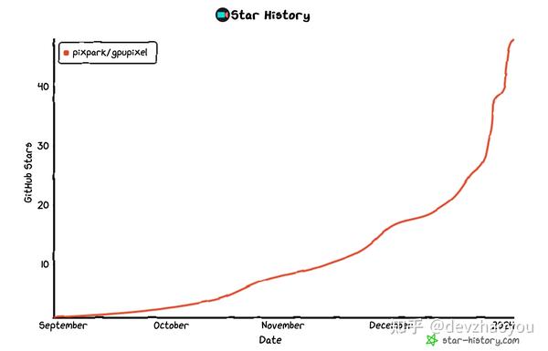 GPUPixel 开源跨平台美颜滤镜SDK - 知乎