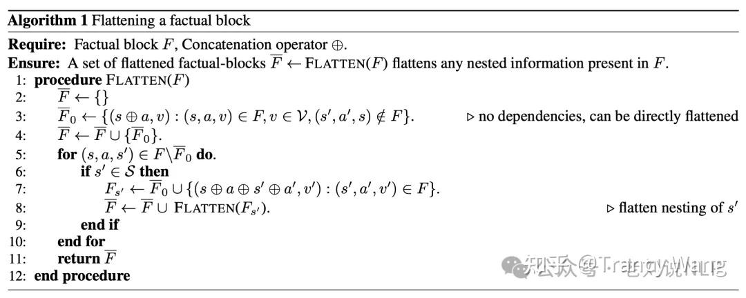 GraphRAG前沿进展：引入本体的OG-RAG及HYBGRAG实现思路 - 知乎
