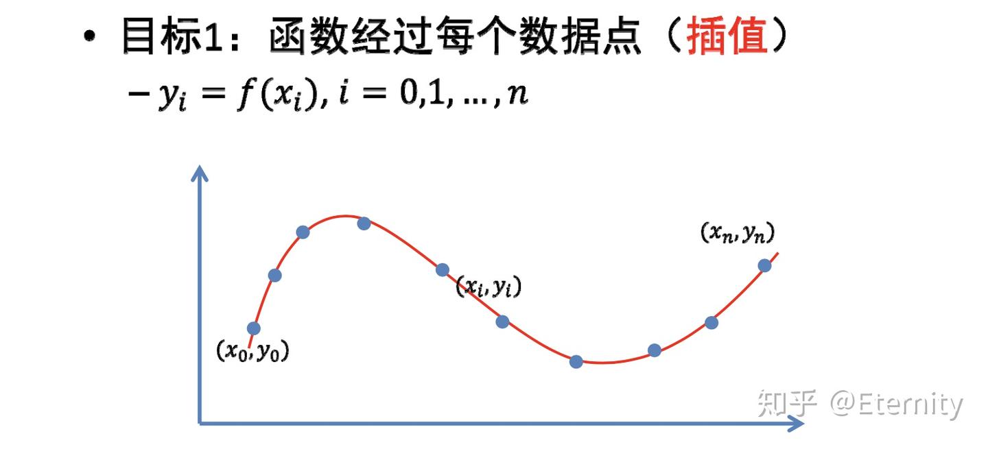 GAMES102-01 开篇及数据拟合 - 知乎