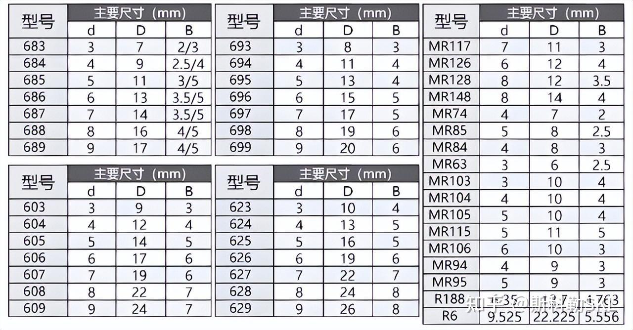 6804轴承尺寸 - 知乎