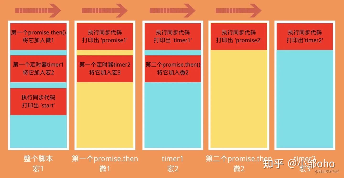 彻底弄懂 Promise - 知乎