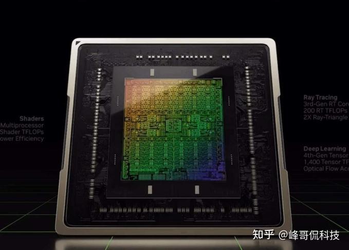 RTX40与RTX50系列独显有哪些区别？看完详细分析，选择不易踩雷！ - 知乎