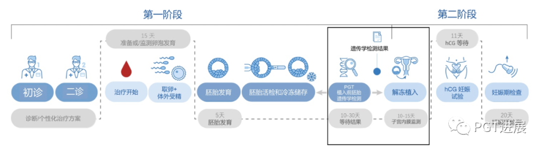 胚胎筛选是前沿科技还是应该被叫停 | PGT-P的介绍与讨论 - 知乎