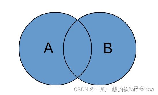 6、hive的select（GROUP BY、ORDER BY、CLUSTER BY、SORT BY、LIMIT、union、CTE）、join使用详解及示例 - 知乎