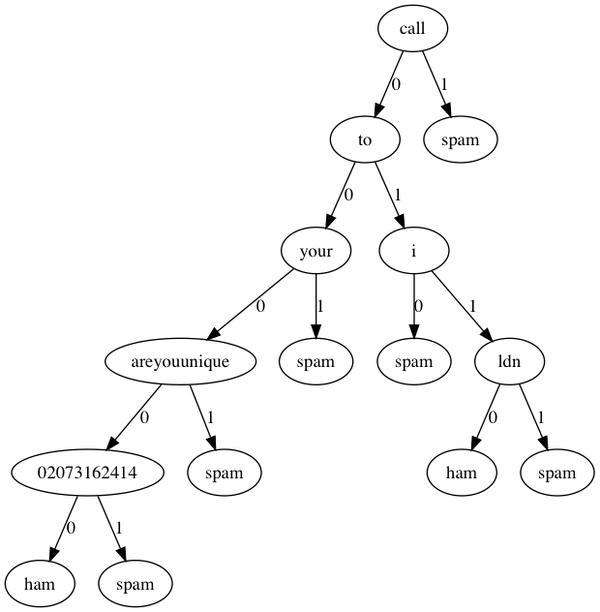 机器学习算法实践-朴素贝叶斯(Naive Bayes) - 知乎