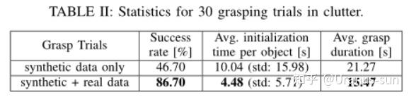 Self-supervised 6D Object Pose Estimation for Robot Manipulation - 知乎