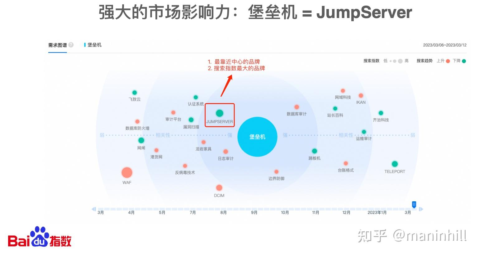 Github 标星 20k,jumpserver 已成为堡垒机的代名词 知乎
