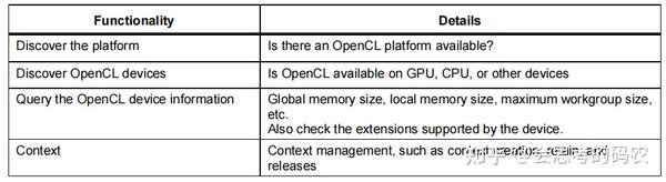 OpenCL优化：OpenCL简介 - 知乎