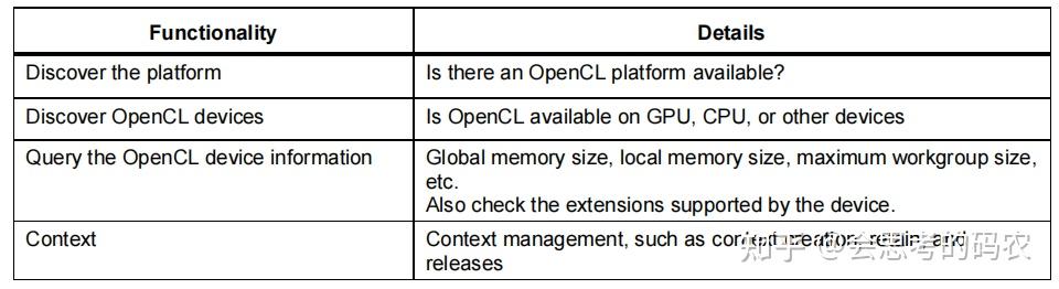 OpenCL优化：OpenCL简介 - 知乎