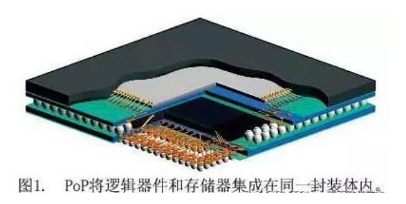 SiP与PoP - 知乎