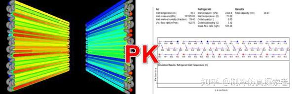 Coildesigner与EVAP-COND；两个换热器计算软件，结果偏差多少 - 知乎