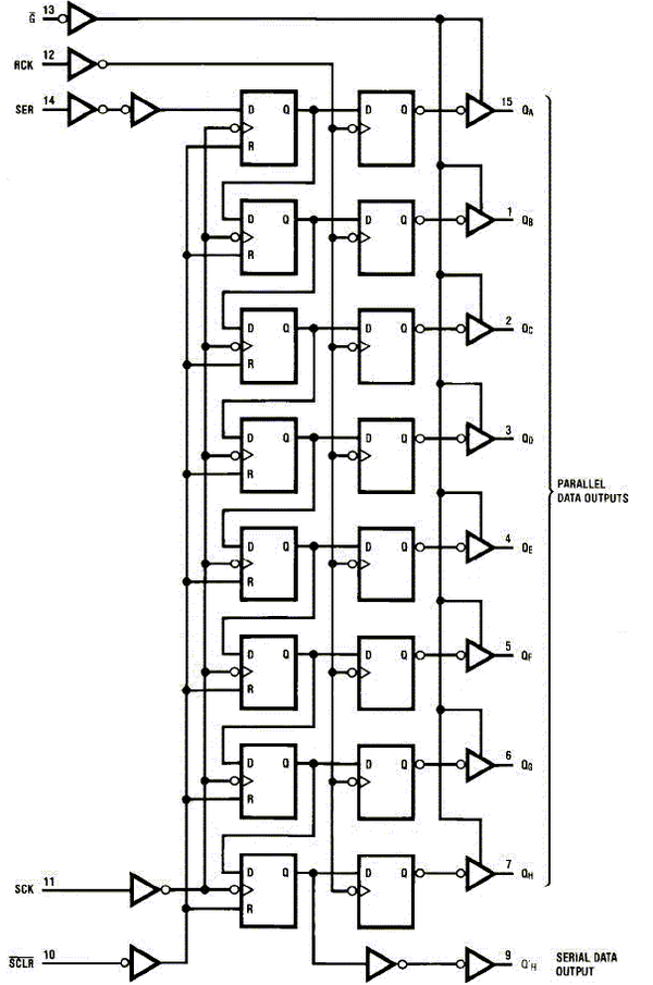 利用STM32F030软件SPI和硬件SPI控制74HC595 - 知乎