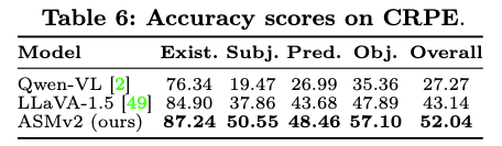 The All-Seeing Project: 面向开放世界的全景物体感知和通用关系理解 - 知乎